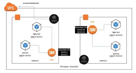 Cloudnloud Tech Community On Linkedin Dwe4zkph