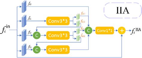 Figure 2 From Toward Accurate Camouflaged Object Detection With In Layer Information Enhancement