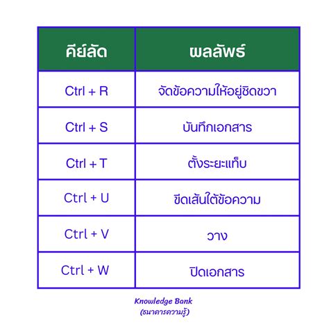 Knowledge แจกฟรี คีย์ลัดexcel รู้ไว้ทำงานได้ง่ายขึ้น Facebook
