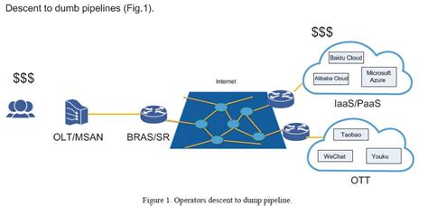 Cisco Network Virtualization