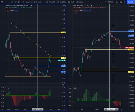 Opening Range Breakout Indicator For Thinkorswim Usethinkscript Community