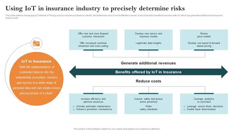 Using Iot In Insurance Industry To Precisely Determine Key Steps Of Implementing Digitalization