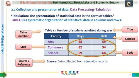 3 Biostatistics Classification Of Data Tabulation Pptx Databases Computer Software And