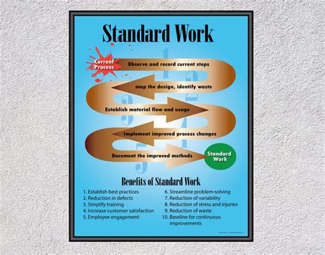 Standard Work Poster Lean For Business Office Wall Art Décor