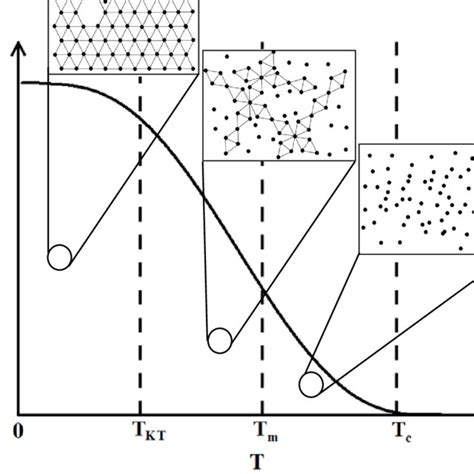 Schematic Phase Diagram Of The Superconducting Gap Vs Temperature The Download Scientific