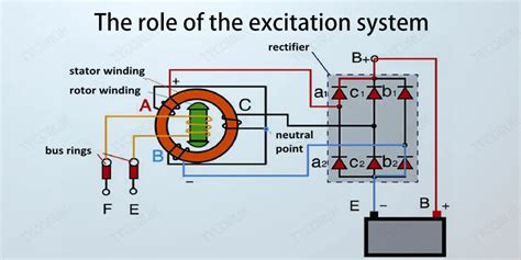 Lesson 11 Generator Excitation System Youtube Excitation Systems