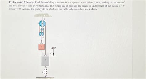 Solved Problem Points Find The Modeling Equation For Chegg
