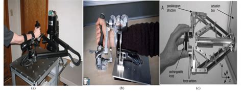 End Effector Based Robotic Wrist Rehabilitation Devices A MIT Wrist Download Scientific