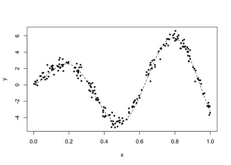 21 Regression Analysis Principles Of Statistical Analysis R Companion