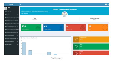Develop Or Fix Your Php Laravel Website Or Application By Sabinasathy