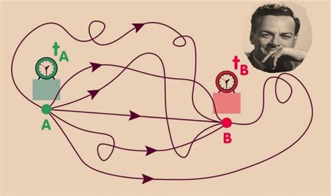 Non Commutativity And Path Integrals