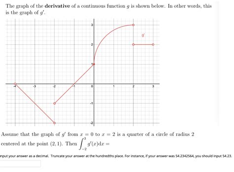 Solved The Graph Of The Derivative Of A Continuous Function Chegg