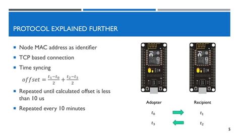 Esp8266 Mesh Implementation And Testing Ppt