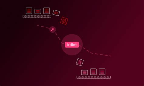 Ktlint The Ultimate Guide To Kotlin Code Formatting Shreyas Deshmukh