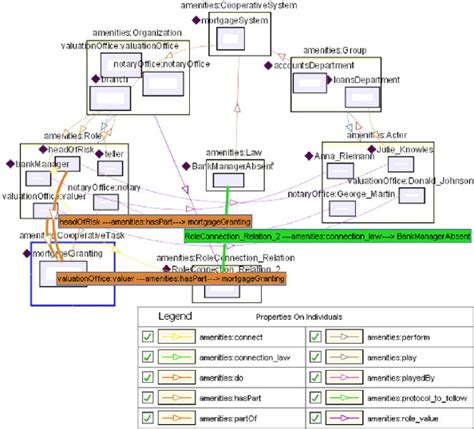 Example Of Application Ontology Obtained From A Domain Ontology Download Scientific Diagram