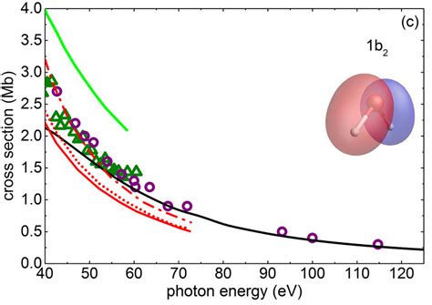Total Cross Sections As A Function Of The Photon Energy For Download Scientific Diagram