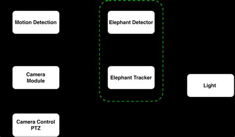 Workflow Diagram Of Proposed Framework Download Scientific Diagram