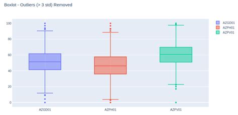 Python Removing Outliers To Calculate Mean Of A Seriesdataframe Via