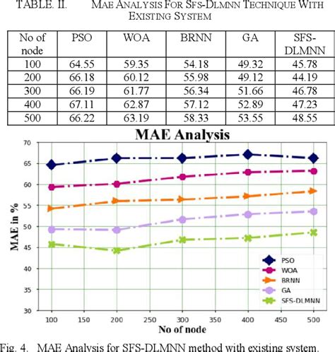 Figure 1 From Forecasting Of E Commerce System For Sale Prediction Using Deep Learning Modified