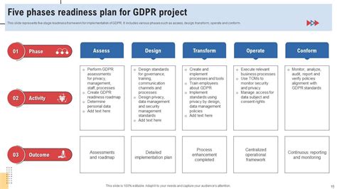 Top 10 Gdpr Powerpoint Presentation Templates In 2025