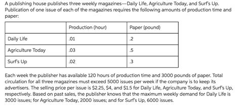 Solved A The Total Number Of Decision Variables In This
