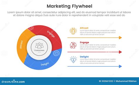Marketing Flywheel Model Framework Infographic 3 Point Stage Template