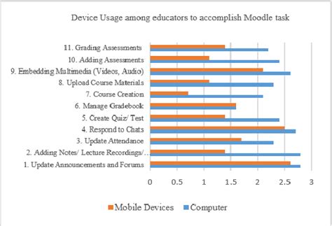 Figure 1 From Extending And Evaluating Usability Heuristics For
