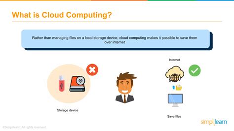 Cloud Computing For Beginners Cloud Computing Explained Cloud Computing Training