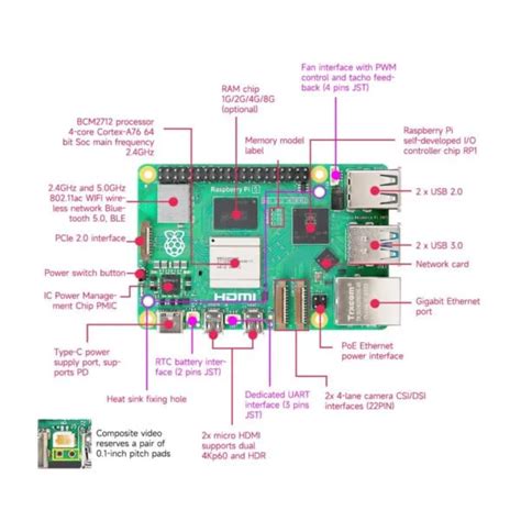 Raspberry Pi 5 Single Board Computer With 2 4ghz Quad Core 64 Bit Arm Cortex A76 And Lpddr4x
