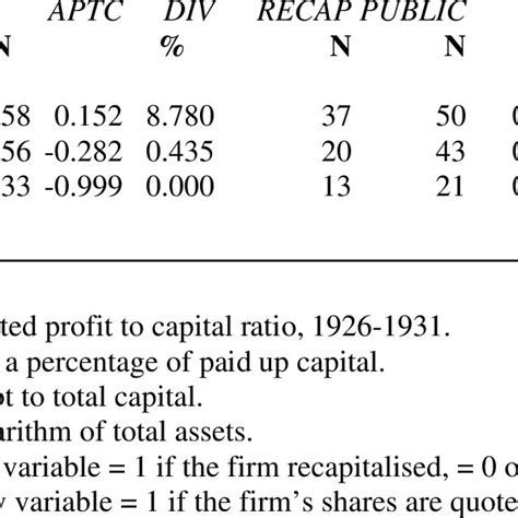 Descriptive Statistics For Strategic Outcomes Strategy Variable Descriptive Statistics For Strategic Outcomes Strategy Variable