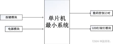 基于at89c51单片机的交通灯设计 csdn博客