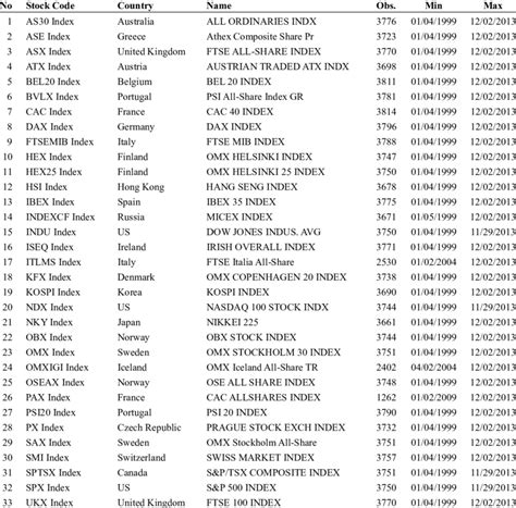 Description Of Initial Dataset Download Table