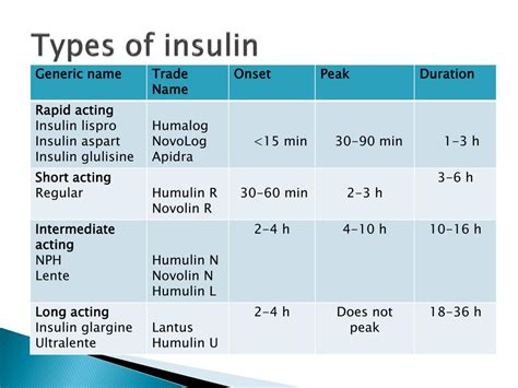 Classification Of Insulin With Examples At Priscilla Roberts Blog
