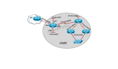 ICND OSPF Hotspot Flashcards Quizlet