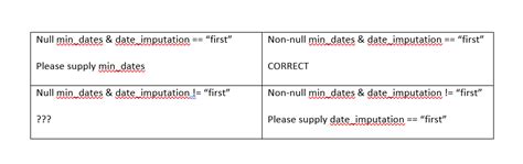bug warning in imputation functions is too restrictive · issue 1810