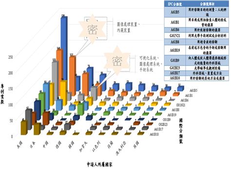 專利地圖與技術分析