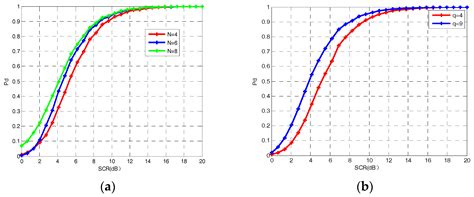 Radar Detection Of Fluctuating Targets Under Heavy Tailed Clutter Using Track Before Detect