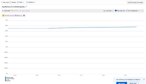 Power Bi Embedded Capacity Drains Microsoft Fabric Community