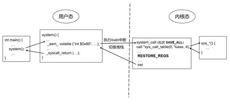 『operating System 3』runtime Library Blog