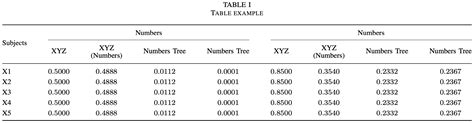 Horizontal Alignment Table In Ieee Paper Format Tex Latex Stack