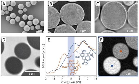 Case Study 4 Opening Up Materials For Analytical Tem Eels Analysis