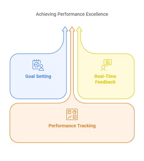 Neogov Performance Management And Employee Reviews 2025