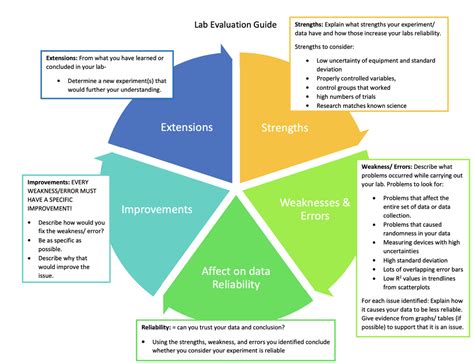 Teacher Blog Norway MYP LABORATORY GUIDANCE