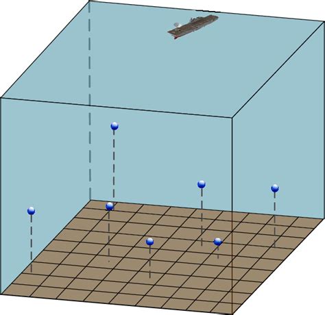 Figure 10 From A Multi Auv Collaborative Ocean Data Collection Method