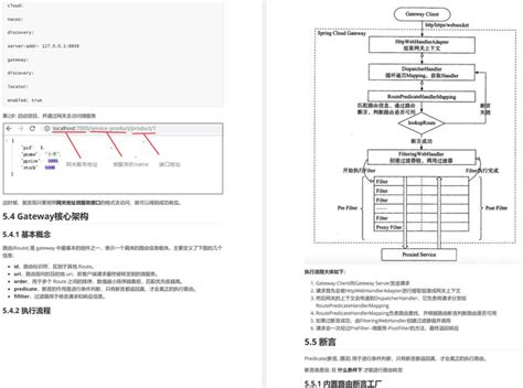 Java程序员如何掌握spring全家桶核心知识？怎么学java Spring Biit Csdn博客