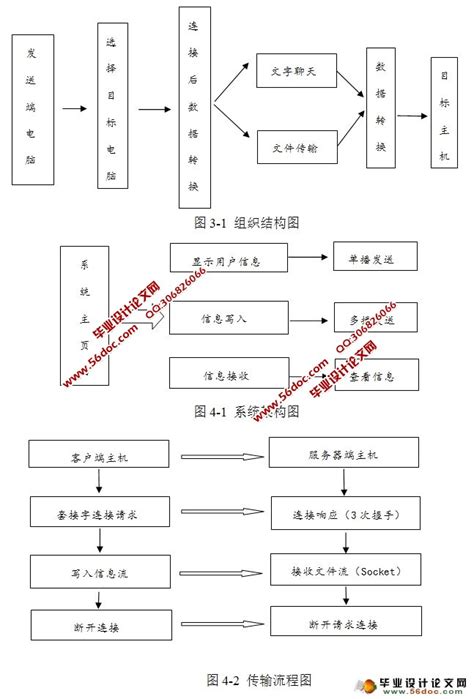 局域网即时通信软件的设计与实现java计算机 局域网即时通信软件的设计与实现java计算机