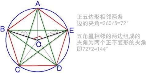 Python海龟画图利用海龟画笔绘制美队之盾 知乎