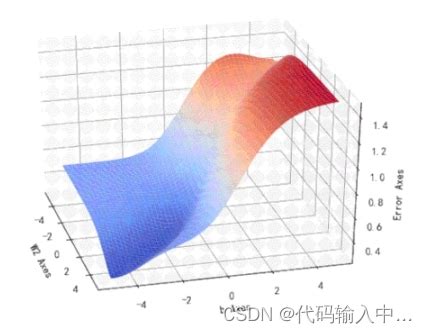Python中的 D绘图命令 这还不放到论文或PPT里 python plotly d axes plot CSDN博客