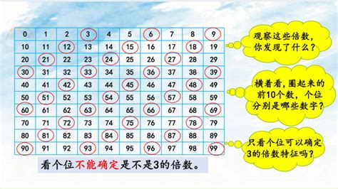 3的倍数特征 课件13张PPT五年级下册数学人教版 21世纪教育网 二一教育