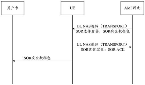 communication method and device and computer readable storage medium